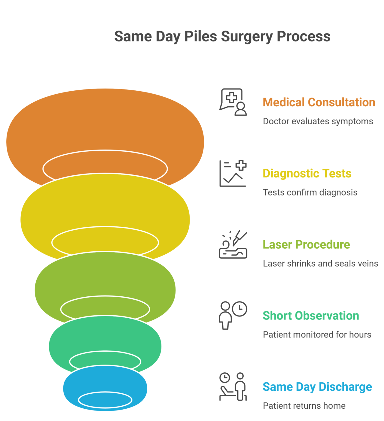 Same Day Piles Surgery in Dombivli | Laser Treatment